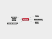 Game Design Principles - Mind Map