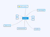 prueba - Mind Map