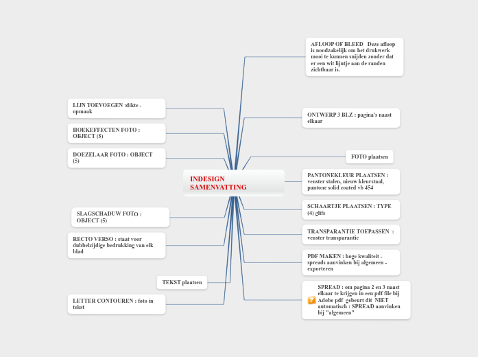 INDESIGN SAMENVATTING - Mindmap