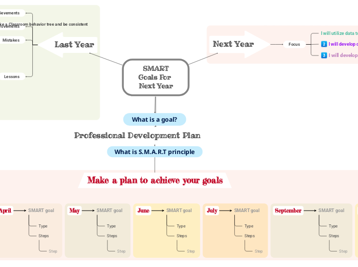 SMART Goals For Next Year - Mind Map