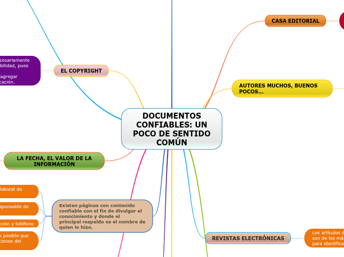 DOCUMENTOS CONFIABLES: UN POCO DE SENTIDO ...- Mind Map