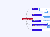 Posle_46-2017 - Concept Map