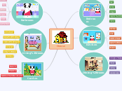 House - Mind Map