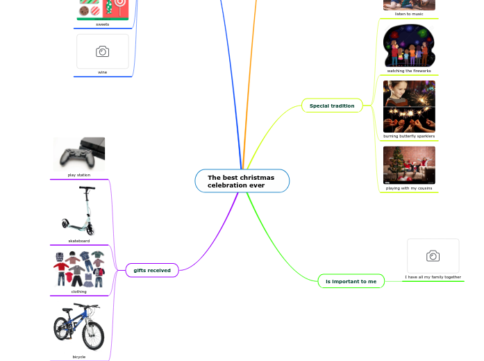 The best christmas celebration ever - Mind Map