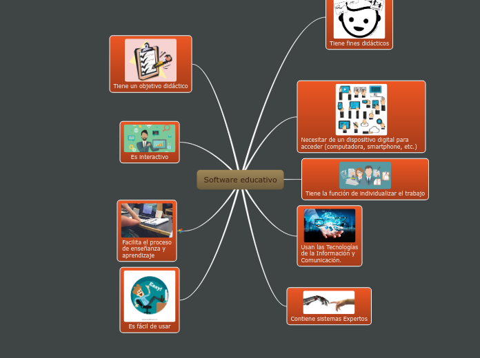 Software educativo - Mind Map