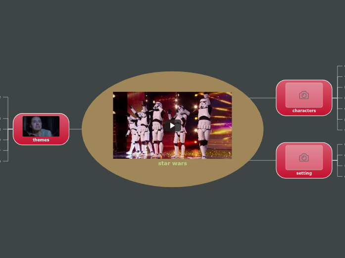 star wars - Mind Map