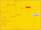 Informática - Mind Map