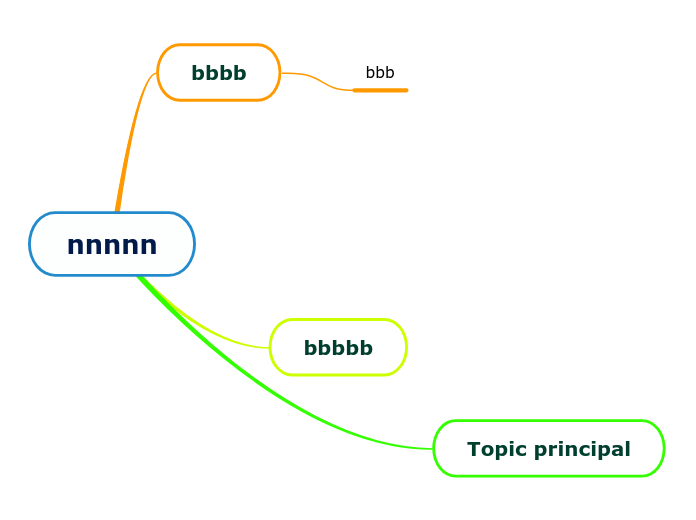 nnnnn - Mind Map