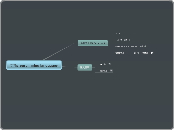 learning programming languages - Mind Map