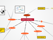 Cloud Computing - Mind Map