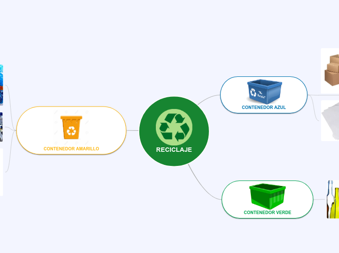 RECICLAJE - Mind Map