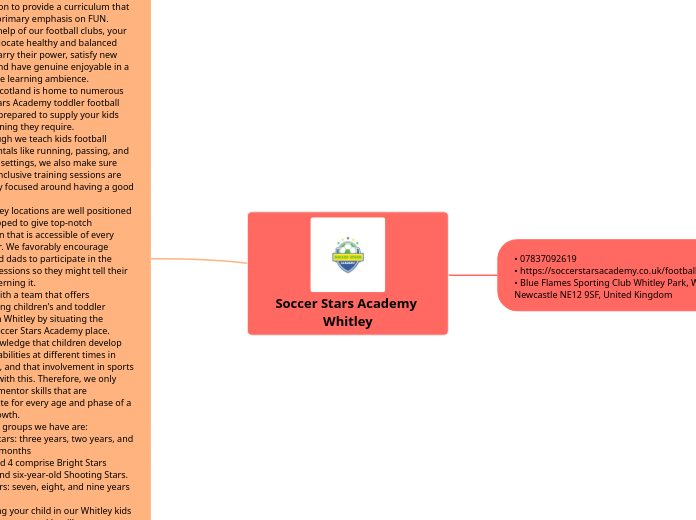 Soccer Stars Academy Whitley - Mind Map