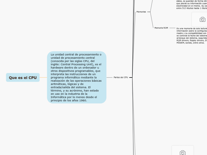 Que es el CPU - Mind Map