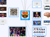 BARCELONA - Mind Map
