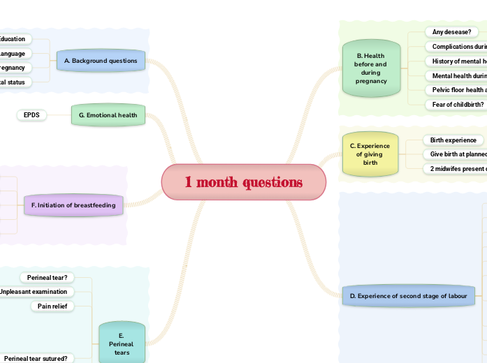 1 month questions - Mind Map