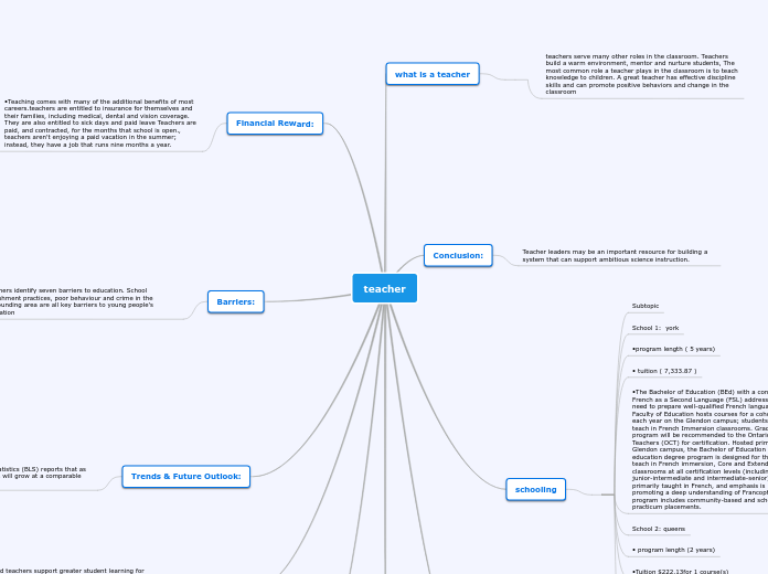 teacher - Mind Map