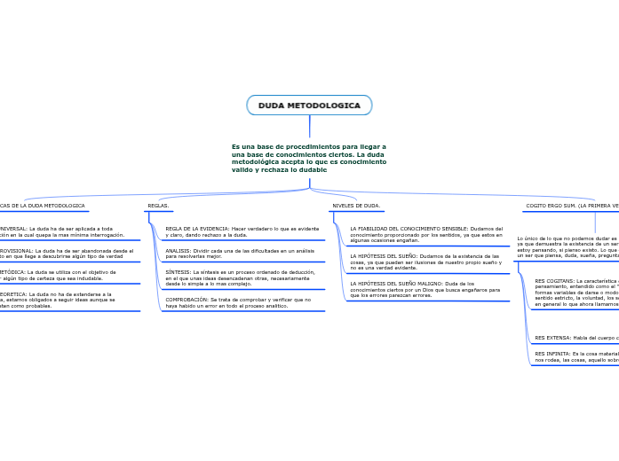DUDA METODOLOGICA - Mind Map