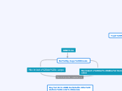 KINETICA - Concept Map