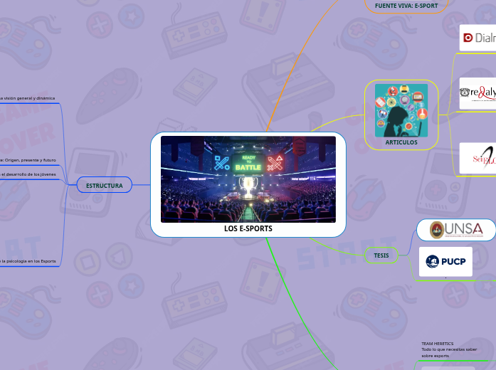 LOS E-SPORTS - Mind Map