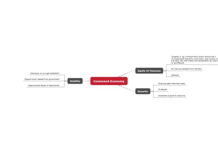 Command Economy - Mind Map