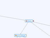 Ofimatica - Concept Map