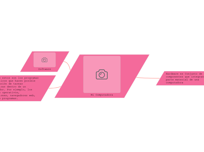 Mi Computadora Mind Map