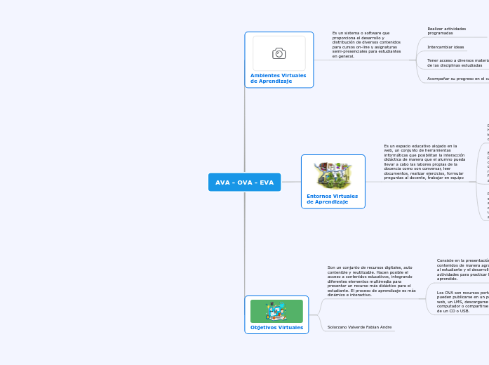 AVA - OVA - EVA - Mind Map
