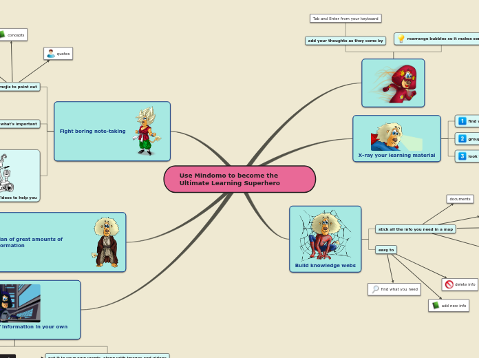Use Mindomo to become the Ultimate Learnin...- Mind Map