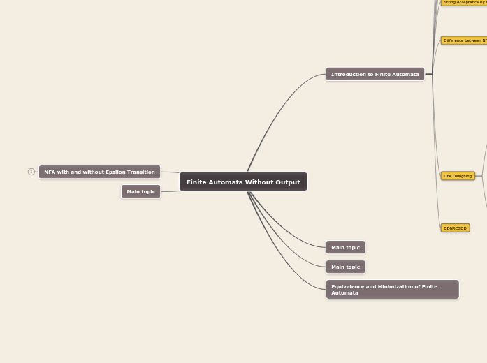 Finite Automata without output - Review - Mind Map