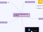 La Suite ofimática de Google - Mind Map