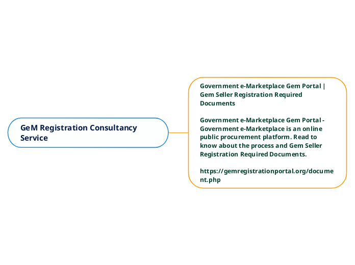 GeM Registration Consultancy Service - Mind Map