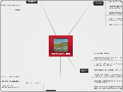 Water pollution - Mind Map