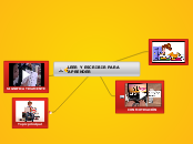 LEER PARA APRENDER - Mind Map