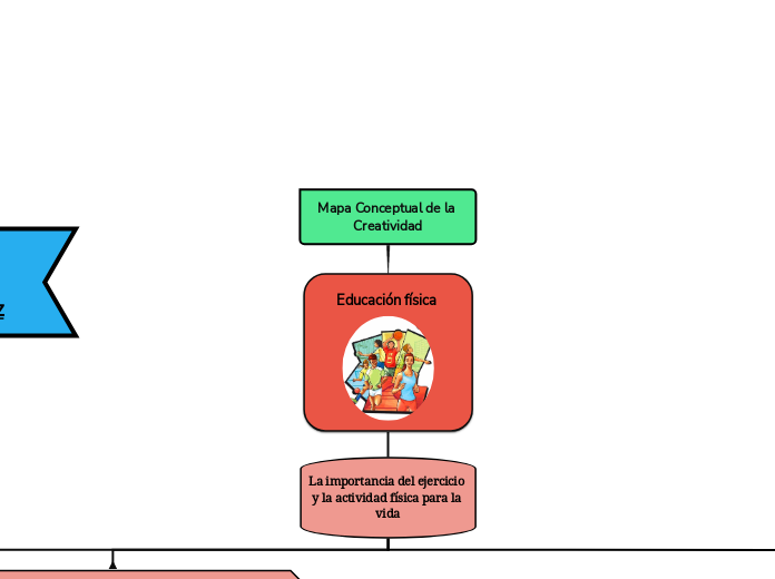 Mapa Conceptual de la Creatividad - Mind Map