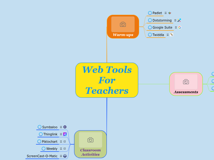 Web Tools For Teachers - Mind Map