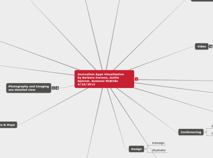 Journalism Apps Visualization - Mind Map