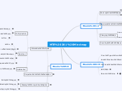 MTE 280 Mindmap - Mind Map