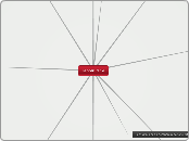 periodic table - Mind Map