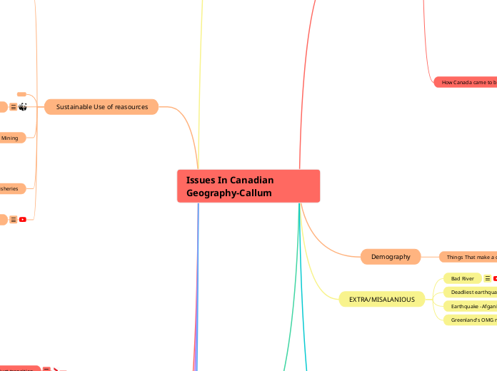 Issues In Canadian Geography-Callum - Miellekartta