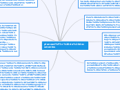 planeación de documentos - Mind Map