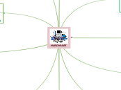 HARDWARE - Mind Map