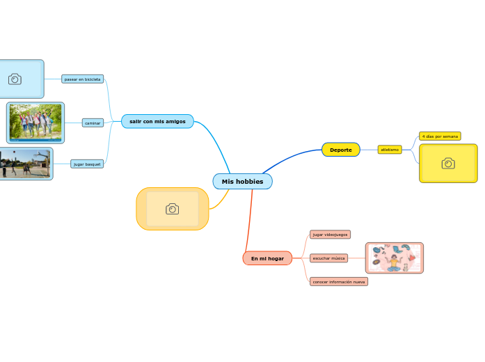 Mis hobbies - Mind Map