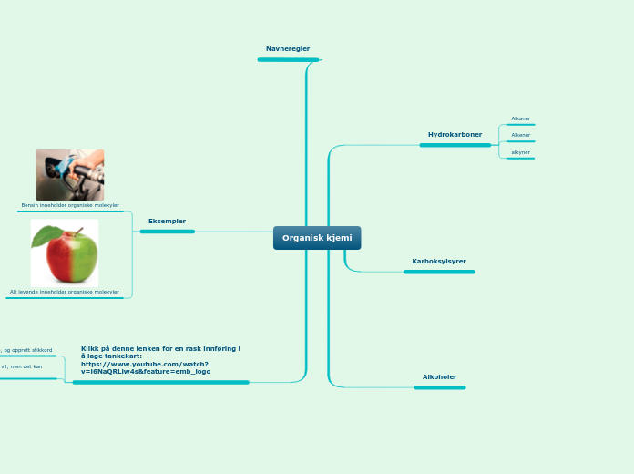 Organisk kjemi 10C-1 - Mind Map