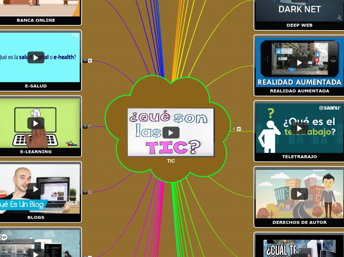 TIC - Mind Map