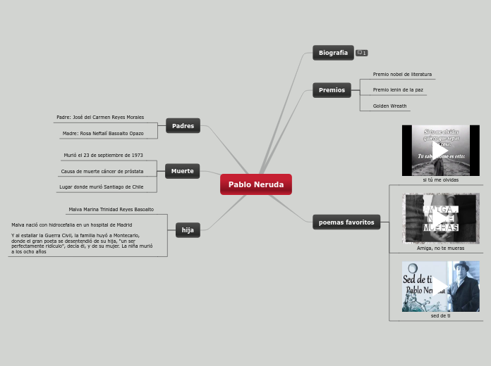 Pablo Neruda - Mind Map