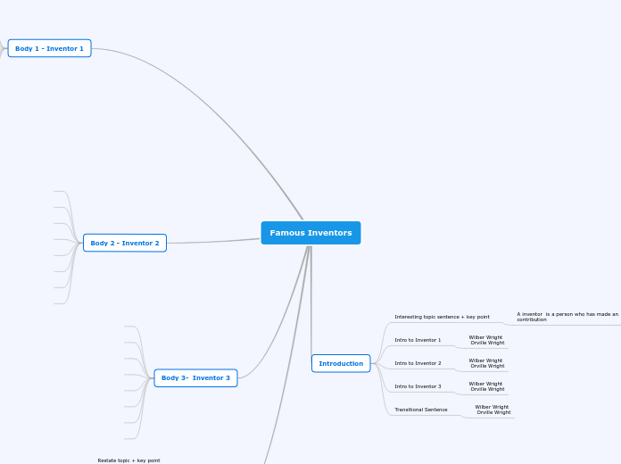 Famous Inventors - Mind Map