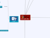 microsoft office - Mind Map