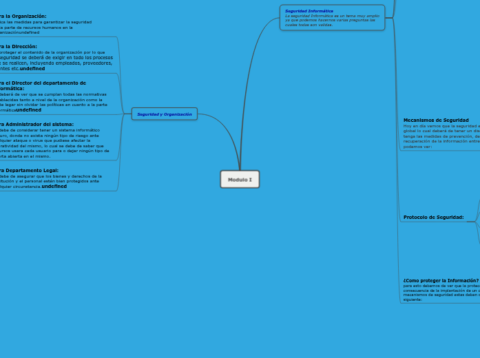 Modulo I | Mapa mental Mindomo