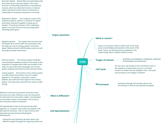 Cells - Mind Map