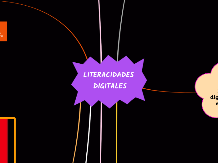 literacidades digitales - Mind Map